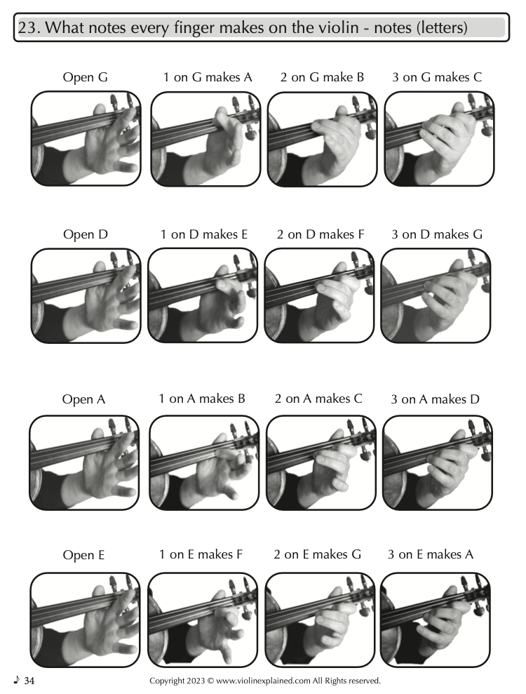 Violin Finger Placement: Where Exactly Do Your Fingers Go? Violin Explained
